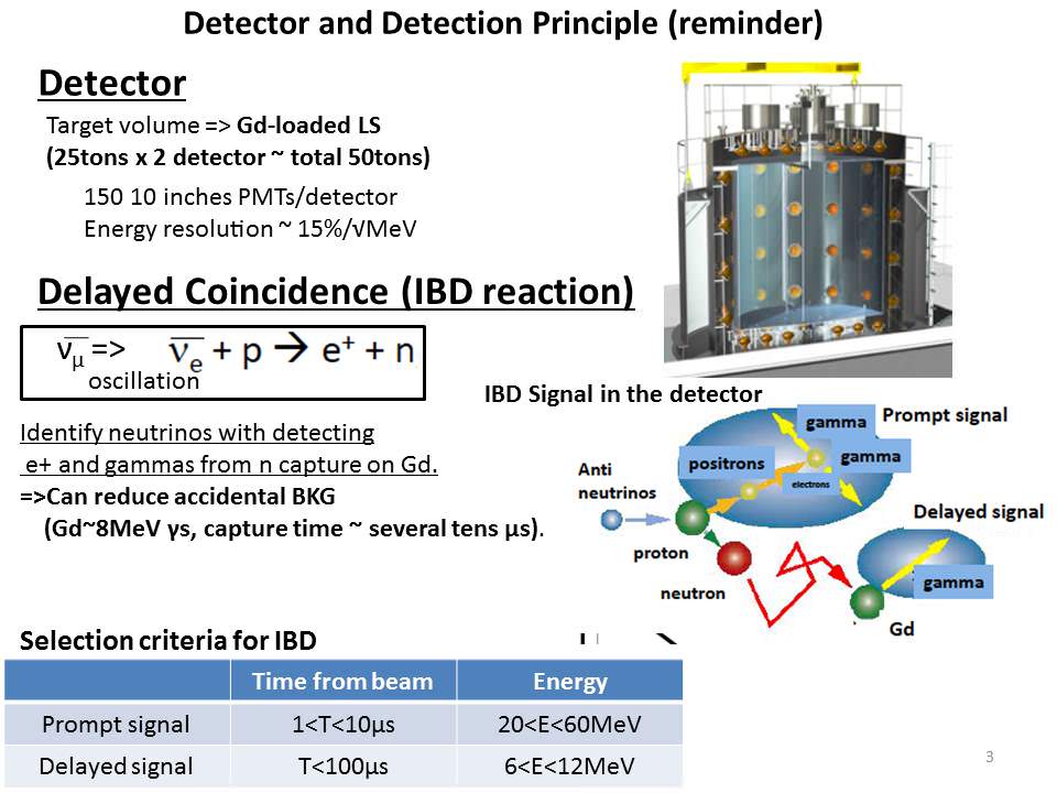 2018 J-PARC High Energy Particle Physics Project,
