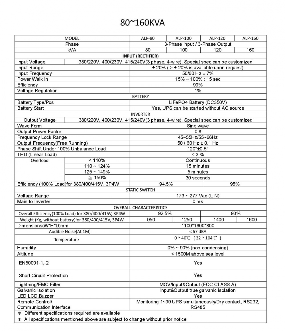 UPS Backup Power Specifications - SUPER DOUBLE POWER TECHNOLOGY