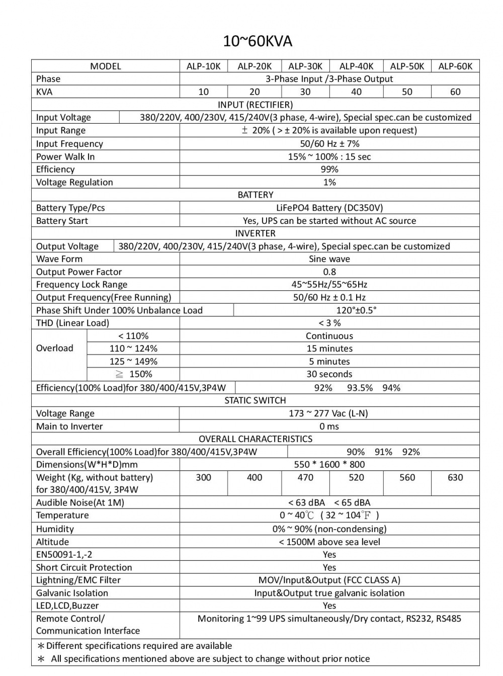 UPS Backup Power Specifications - SUPER DOUBLE POWER TECHNOLOGY